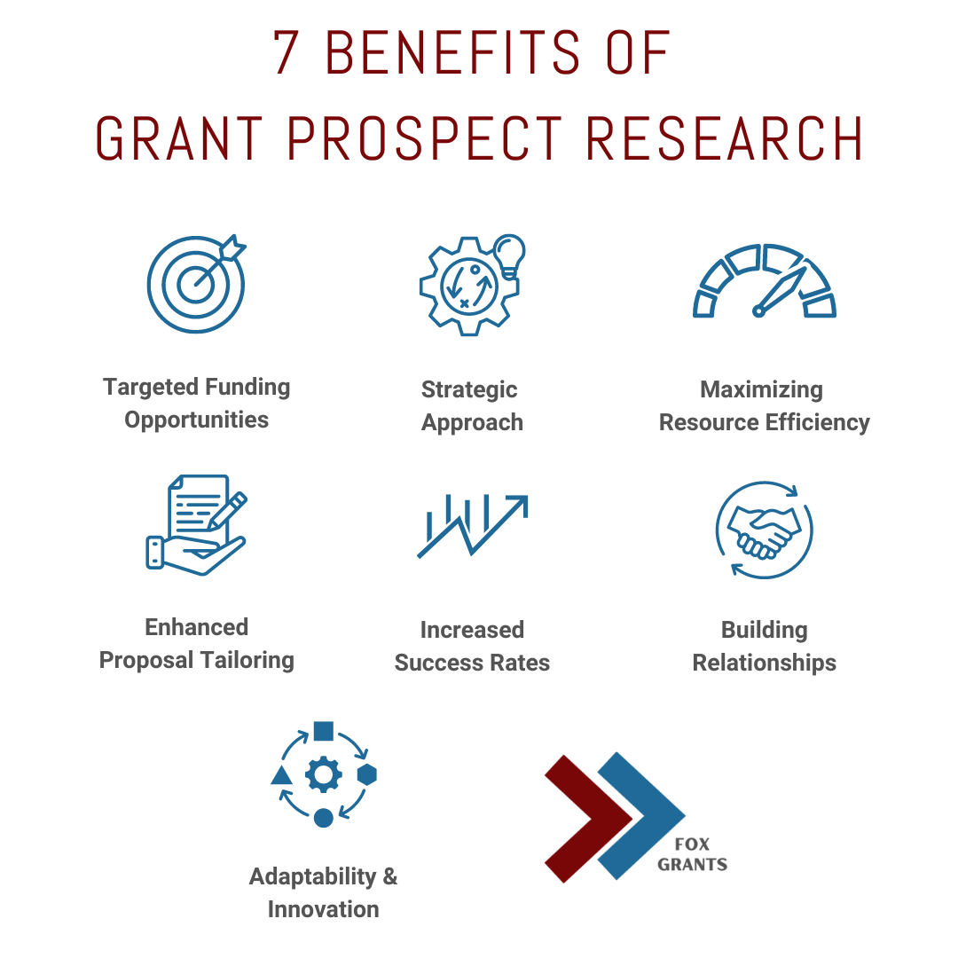 11 Tools for Grant Prospect Research